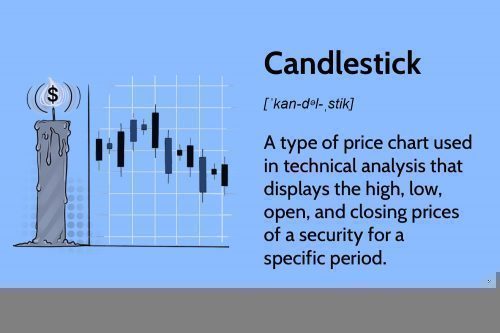Understanding Candlestick Patterns in the Indian Stock Market
