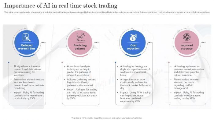 Revolutionizing Intraday Trading in India with Real-Time AI