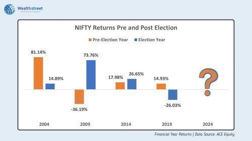 The Volatile History of the Indian Stock Market