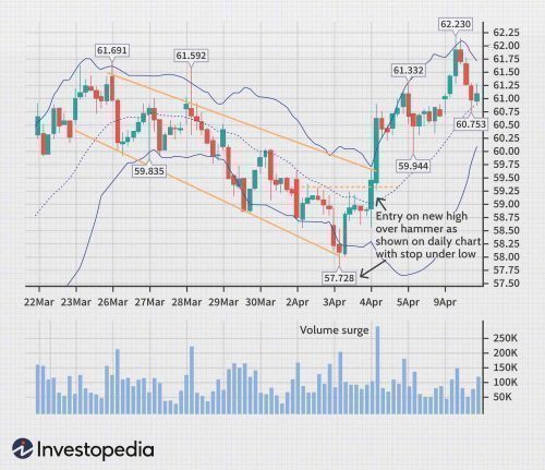 Master Stock Market Timeframes: From Tick to Monthly Charts