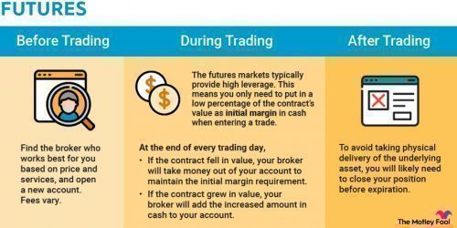 Comprehensive Guide to Futures Trading in the Indian Market