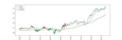 Deep Learning Transforms Stock Market Predictions with AI