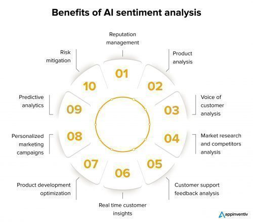 AI Sentiment Analysis: Essential Insights for Stock Trading
