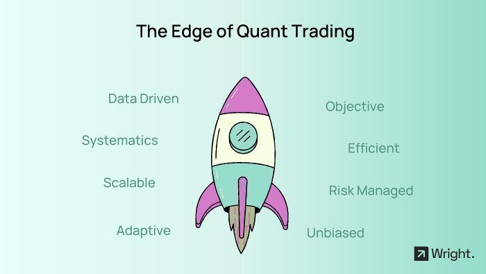 Master Quant Trading: Diversification Techniques Explained