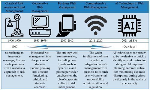 AI in Risk Management: Predict Volatility in Indian Stock Market