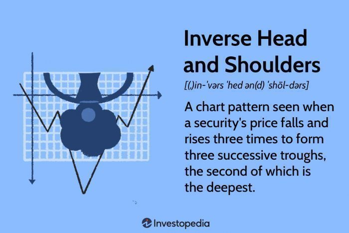Master Bullish Candlestick Patterns and Technical Indicators