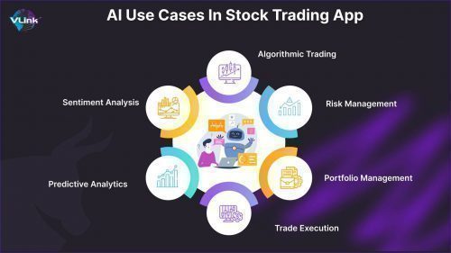 Successful AI Applications in Indian Stock Market
