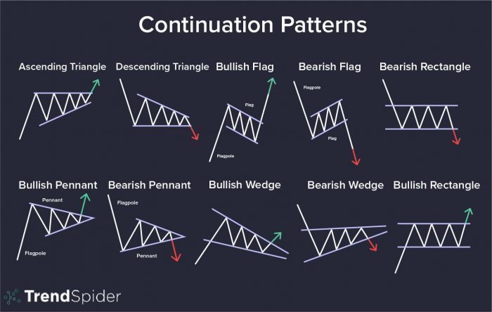 Master Chart Patterns in the Indian Stock Market