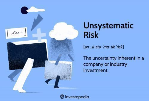Minimize Risks in the Indian Stock Market: A Comprehensive Guide
