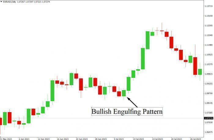 Master Bullish Candlestick Patterns for Indian Stock Market
