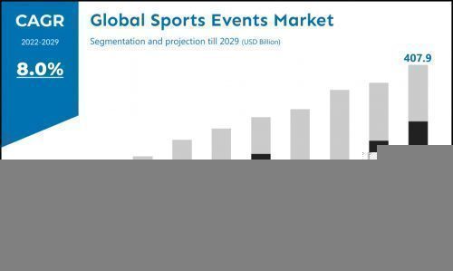 How Global Sporting Events Influence Stock Market Trends