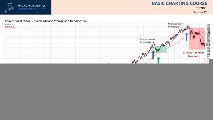 Master Moving Averages: Enhance Your Stock Trading Skills