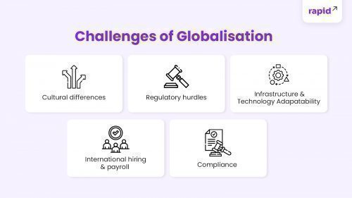 Navigating Globalization: Tips for Indian Traders