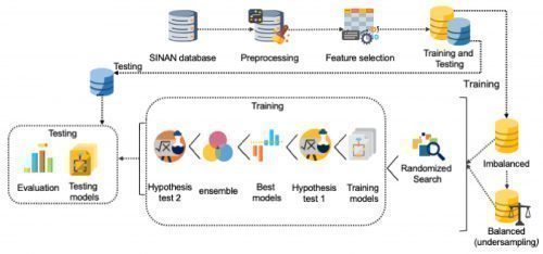 Benchmarking Machine Learning Models in Indian Stock Market Benchmarking Machine Learning Models in Indian Stock Market