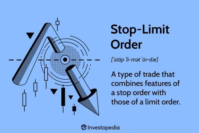 Mastering Stop-Loss & Stop-Limit Orders in Indian Stock Market