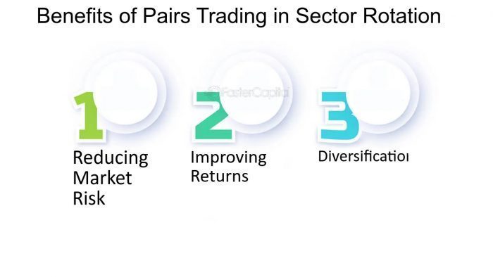 Maximize Returns: Diversification in Indian Sector Rotation