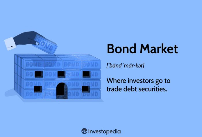 Guide to India’s Bond Market: Types, Trading & Strategies