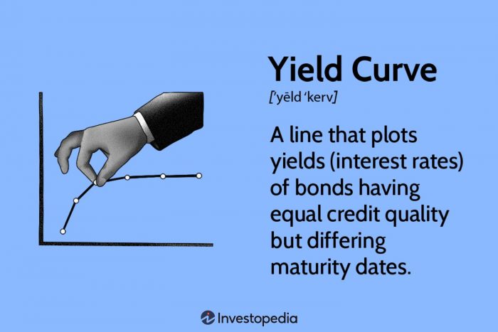 Understanding India's Bond Yield Curve: A Guide for Investors