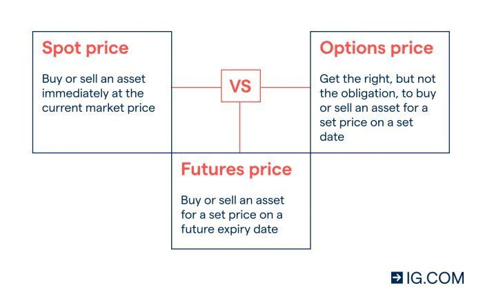 Futures and Options Trading in India: A Comprehensive Guide