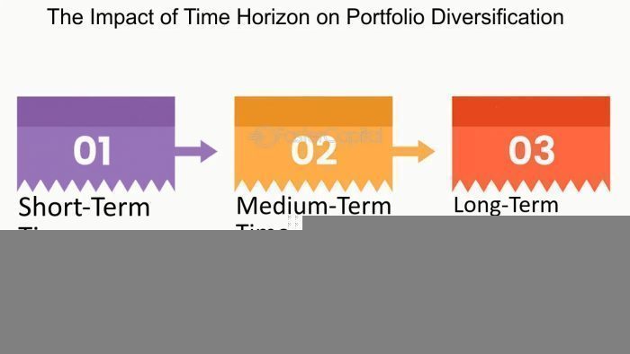 Importance of Time Horizon for Indian Stock Market Investors