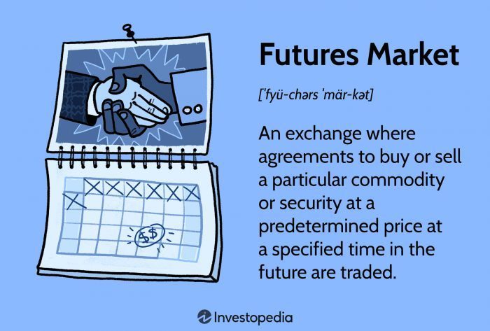 Demystifying Futures Trading: A Guide for Indian Traders