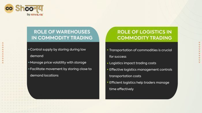 Commodity Trading in India: Market Basics & Warehousing Importance