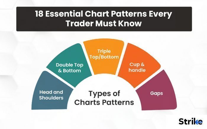 Understanding News Impact on Stock Market Chart Patterns