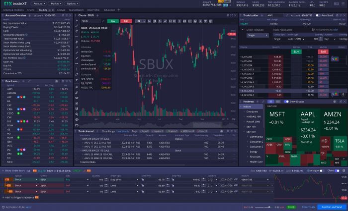 Top Indian Trading Platforms: UX and Interface Design Review