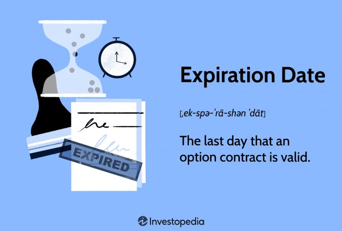 Mastering Options Expiry for Better Trading in Indian Market