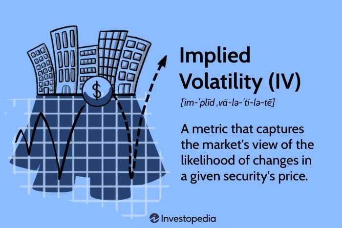 Demystifying Implied Volatility in Indian Options Trading