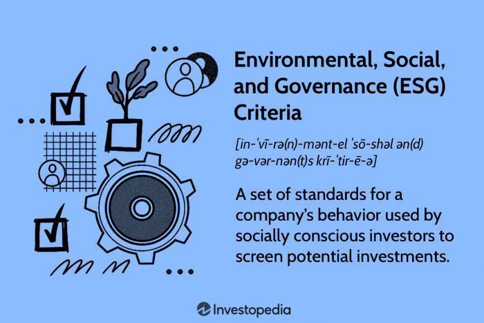 Comprehensive ESG Investing Guide for Indian Stock Market