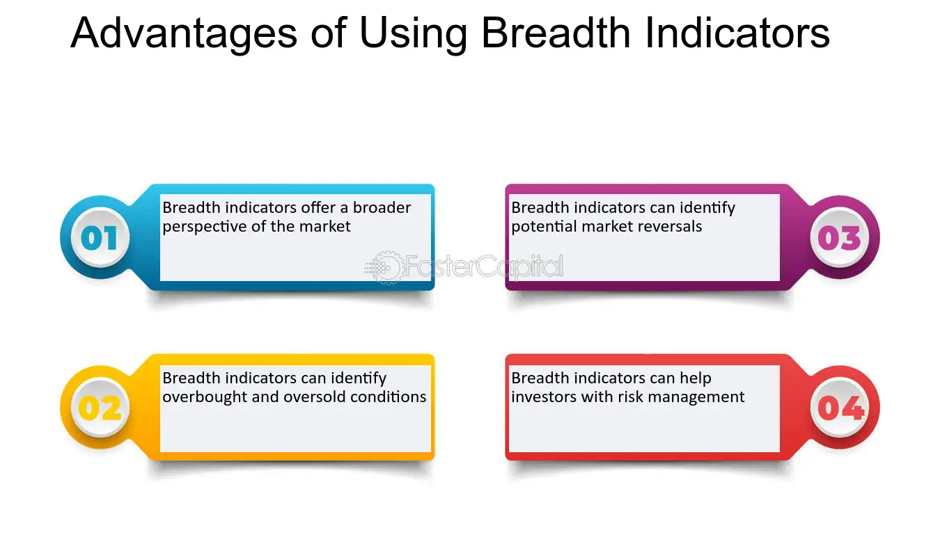 Master Breadth Indicators for Better Stock Market Risk Management